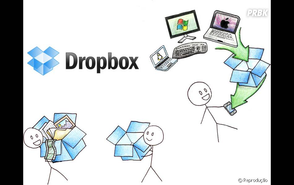 O Dropbox, da Microsoft, é um dos principais concorrentes do Google ...