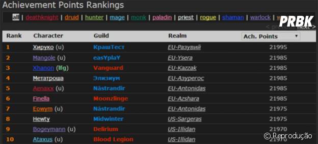 Em "World Of Warcraft": jogador russo completa todos os achievments do ...